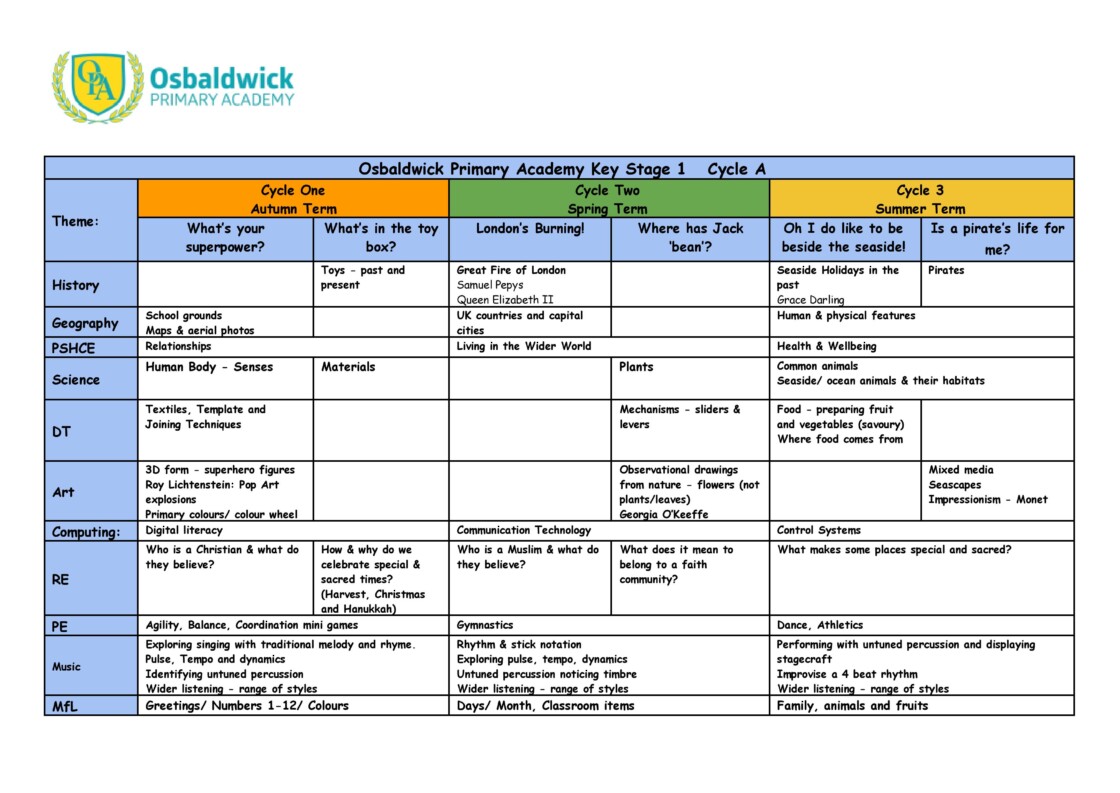 Osbaldwick Primary Academy » Curriculum Overview